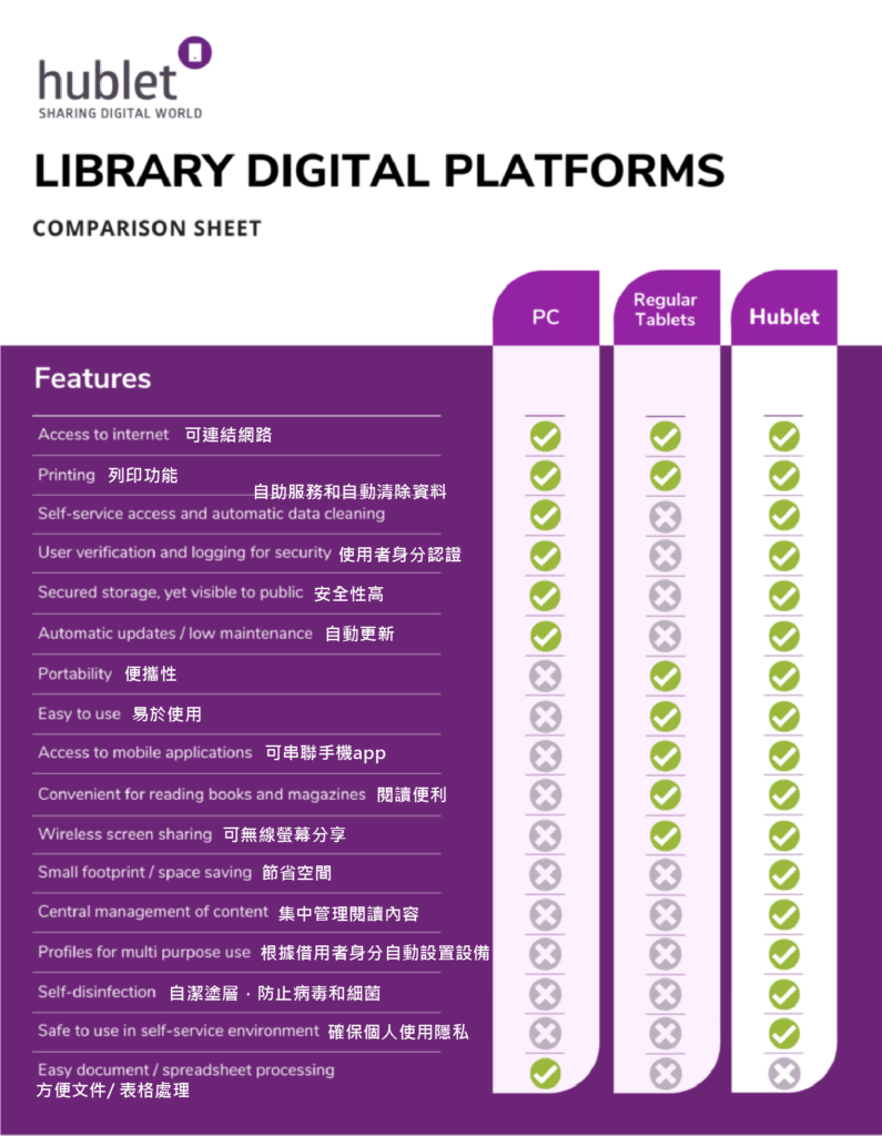 Hublet 讓圖書館服務更升級